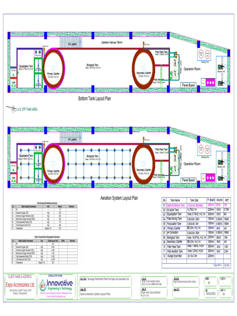 Bottom Tank Layout Plan: U.G. STP Tank Area | PDF | Pollution | Environmental Technology