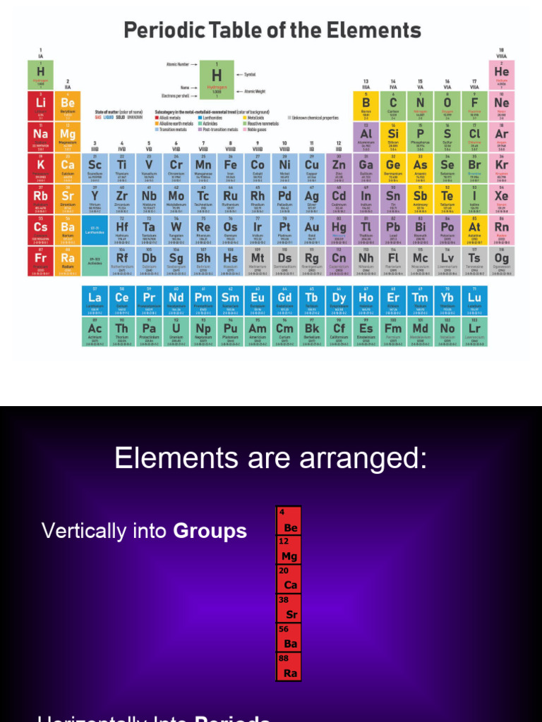 CH 4 - The Periodic Table and Elements | PDF | Ion | Chemical Elements