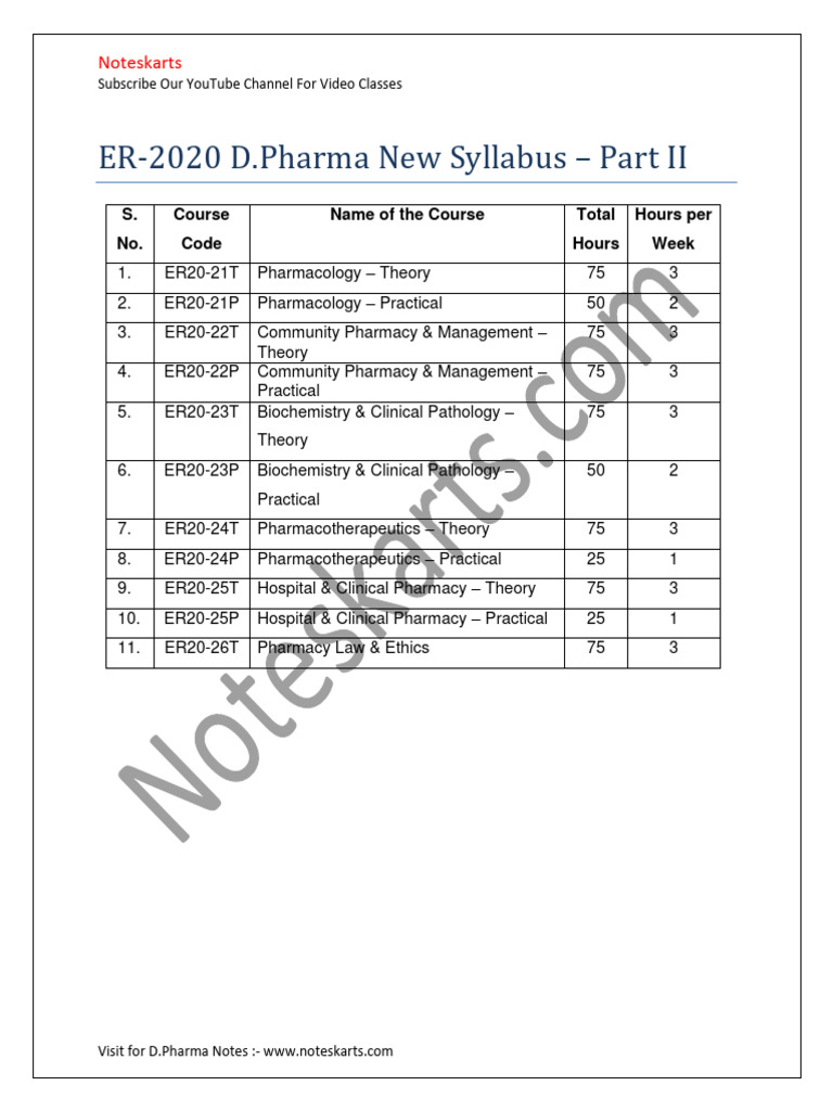 D.pharma 2nd Year New Syllabus 2021 ER20 | PDF | Metabolism | Pharmacy