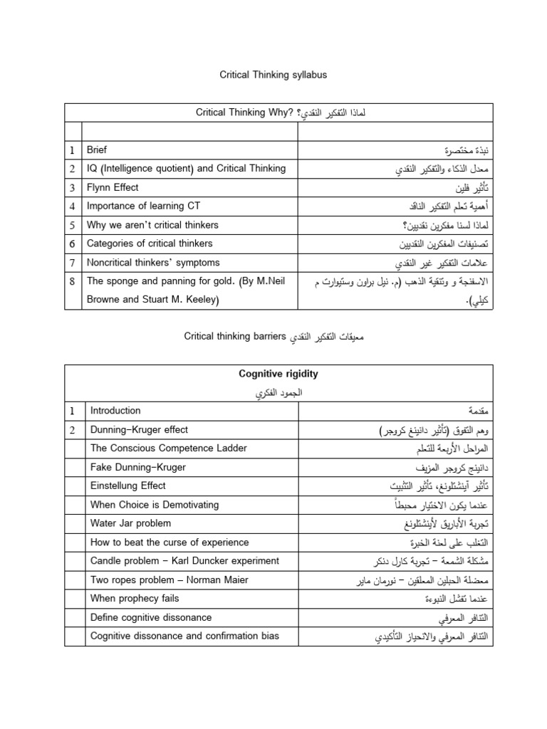 Critical Thinking Syllabus | PDF