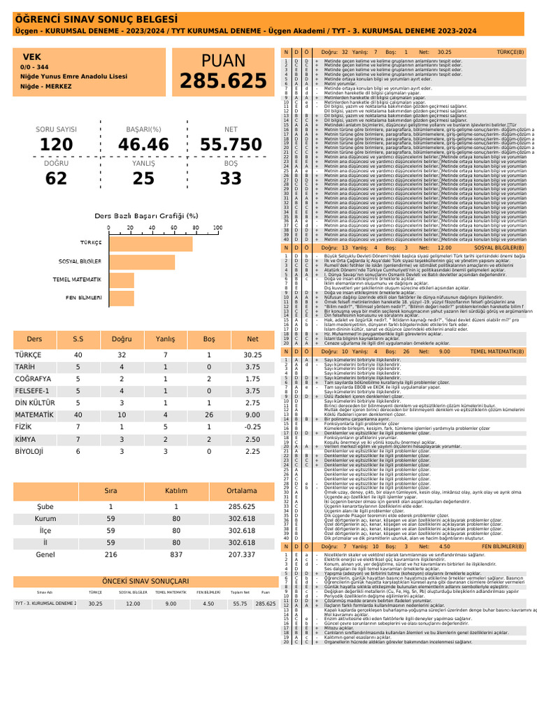 Karne Yunus Emre | PDF