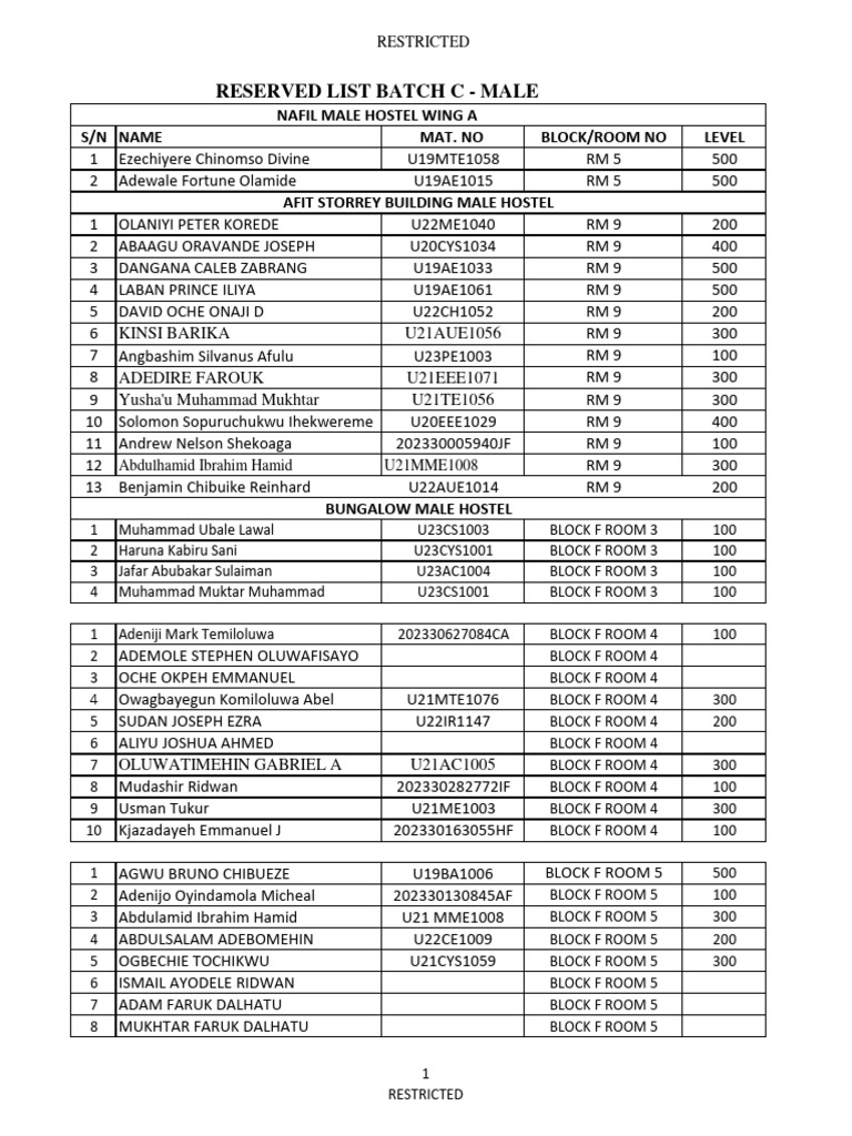 Male Hostel Room Allocation List | PDF