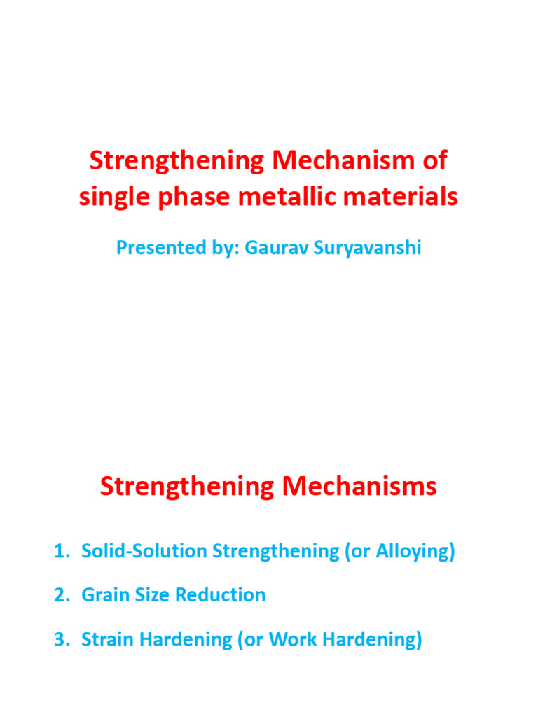 UNIT-1 Strengthening Mechanisms | PDF | Dislocation | Crystallite