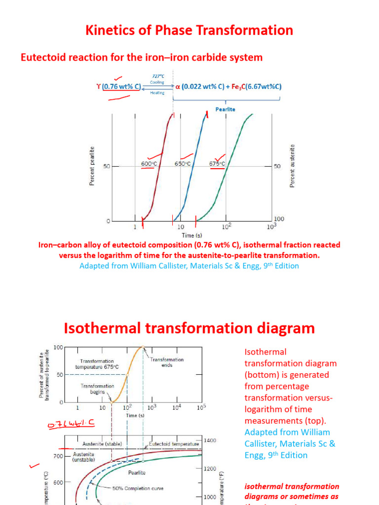 Unit-3.Ttt & CCT Curves | PDF