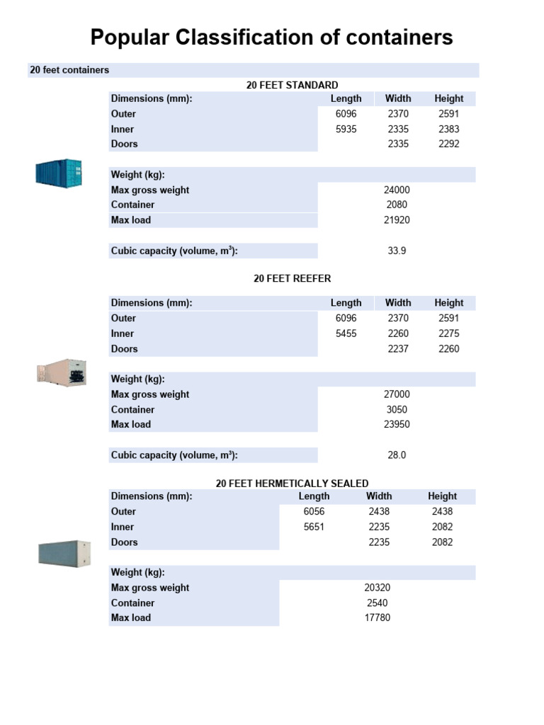 Classification of Containers | PDF