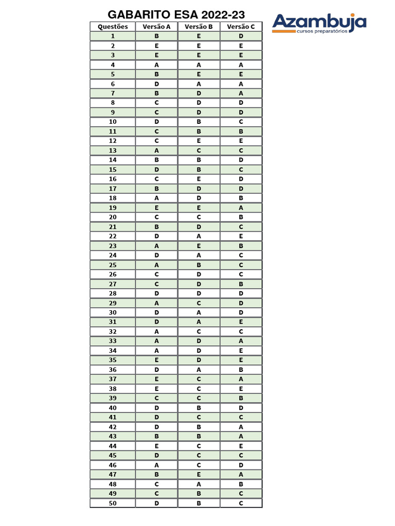 gabarito esa 2022-23 | PDF