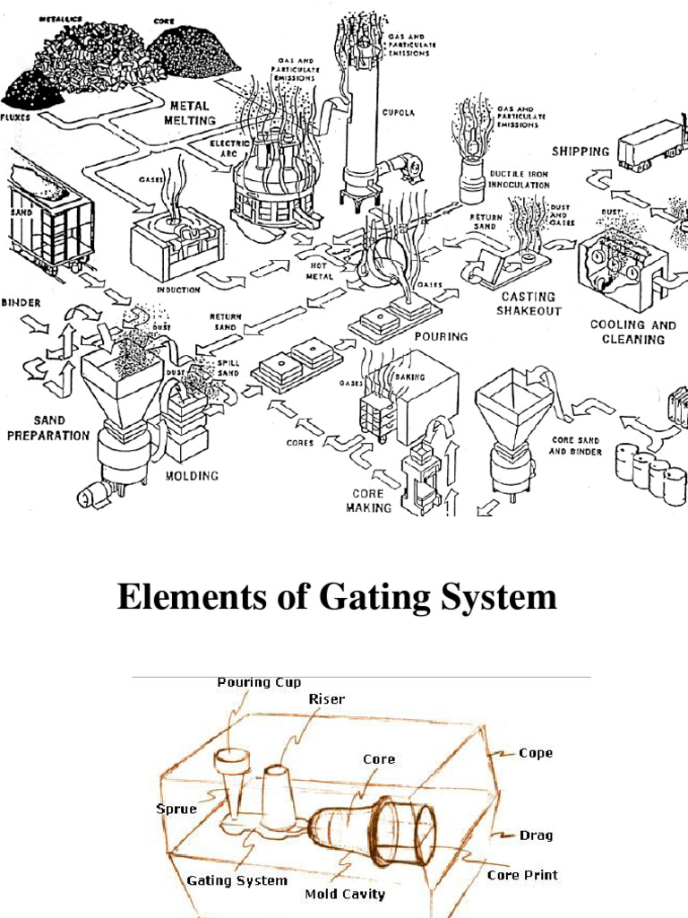 Casting2 (Gating System) | PDF | Nucleation | Continuum Mechanics