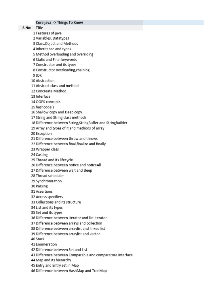 Core Java Checklist For Client Interview | PDF