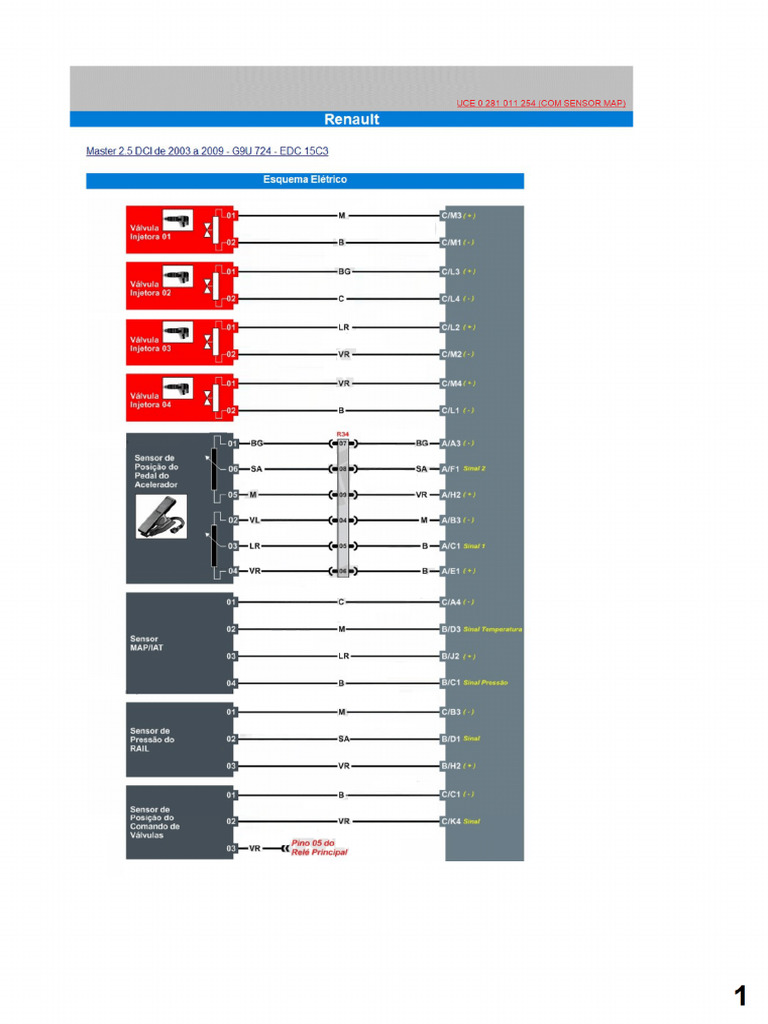 esquema edc15c3 | PDF