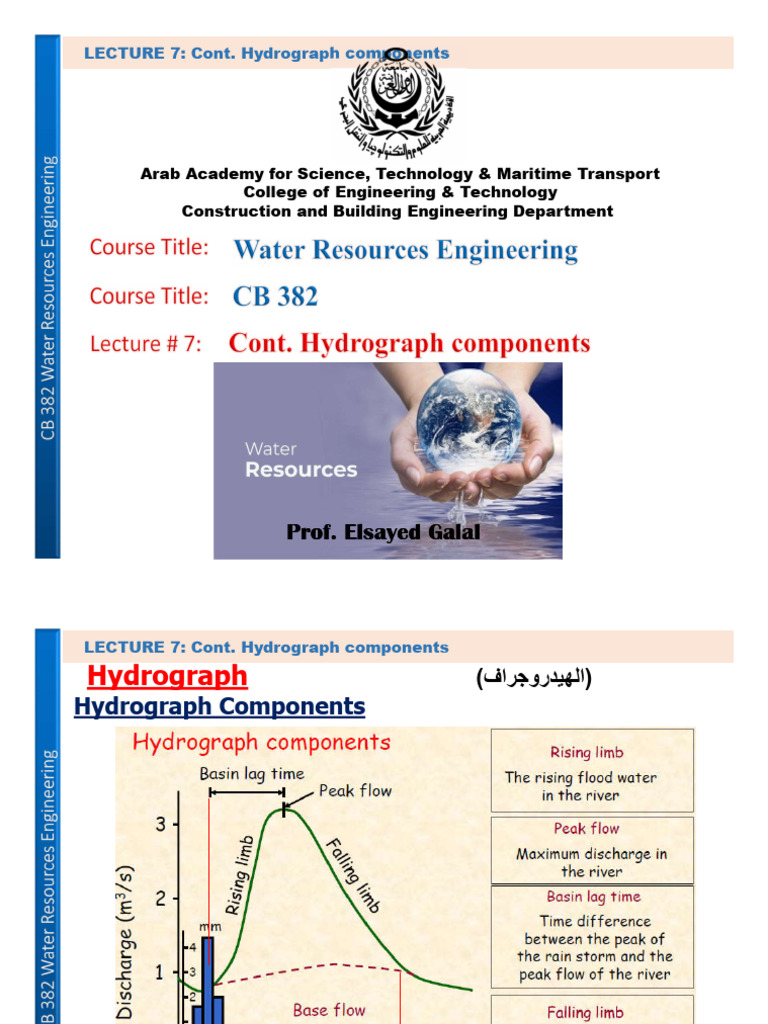 CB 382-Water - DR Elsayed - Lect. 7 2023-2024 | PDF