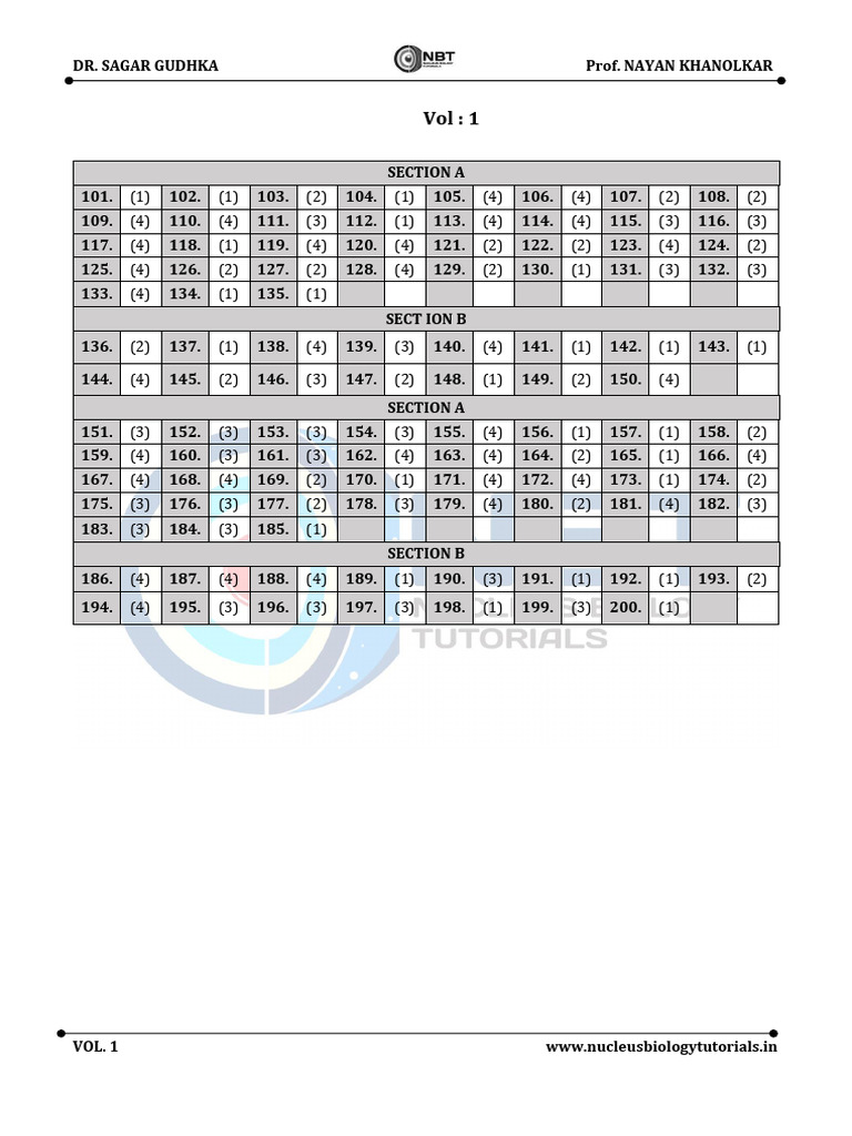 NBT 24 - R - GST 24 - R-Vol 1 - 24 12 2023 (Ans Key) 100 MCQ'S | PDF