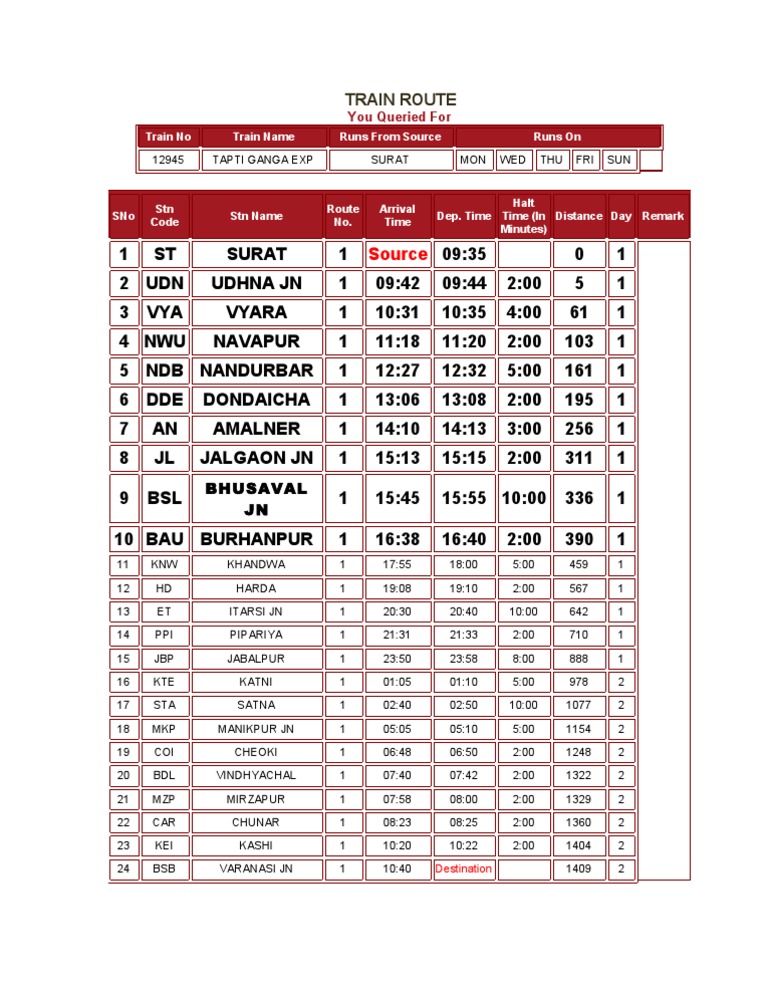 Tapti Ganga Train Route | PDF | Art