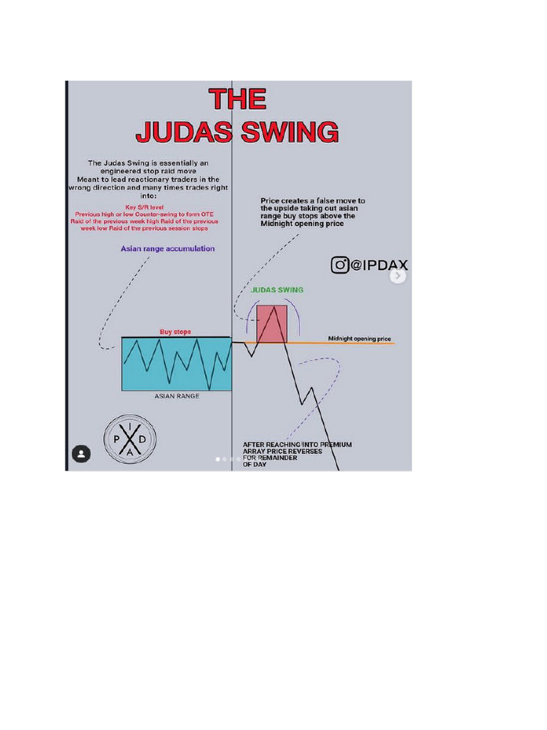 Judas Swing Concept 1 | PDF