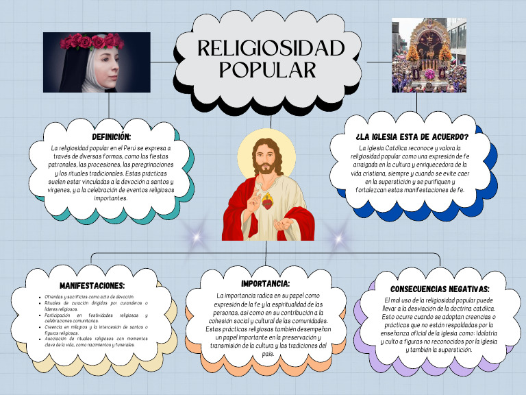 Grafico Mapa Conceptual Esquema Moderno Multicolor - 20231117 - 001927 ...