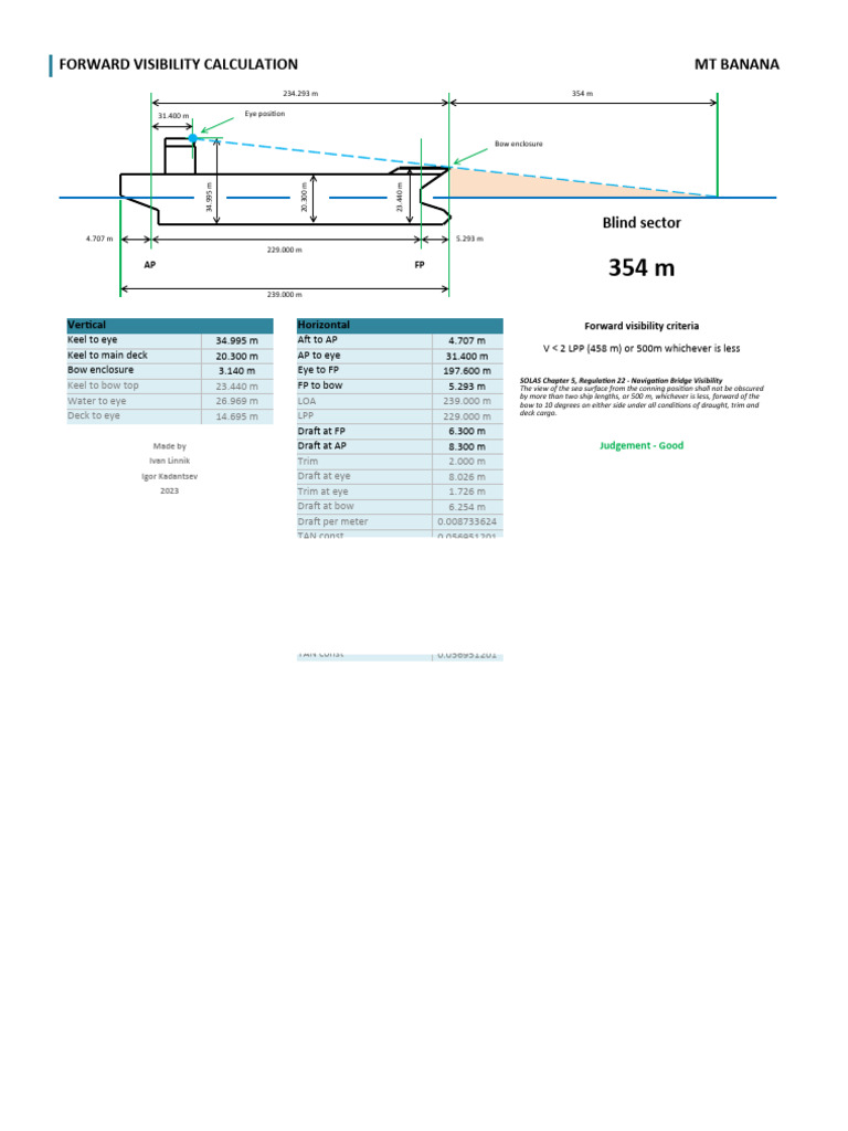 @choffive - Forward Visibility Calculation | PDF