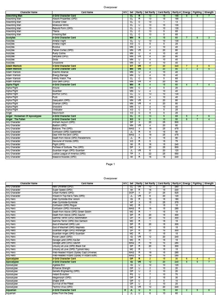 Overpower Complete Checklist | PDF | Marvel Comics | Superhero Fiction