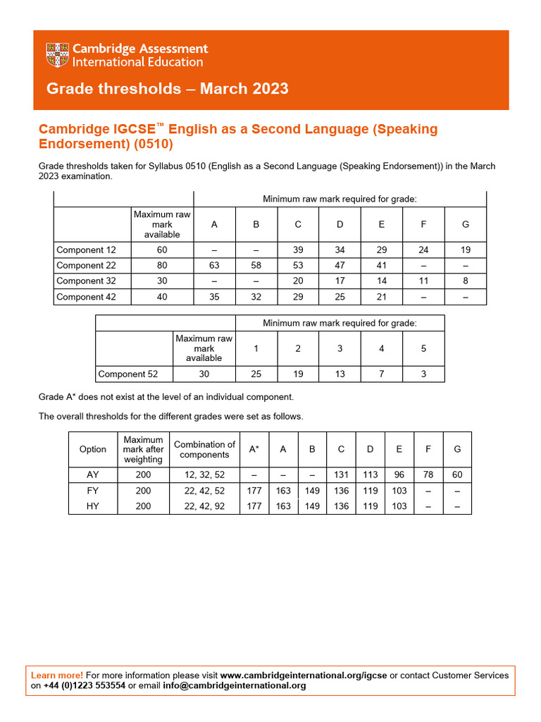 Grade Thresholds - March 2023: Cambridge IGCSE English As A Second ...