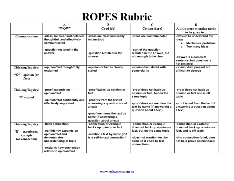 03 - ROPES Reading Journal Response Rubric - Tool | PDF | Human ...