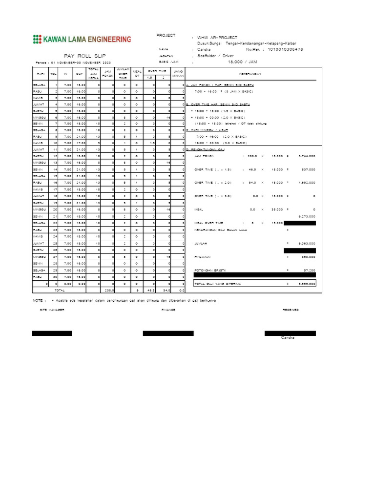 Wages Candra PDF | PDF