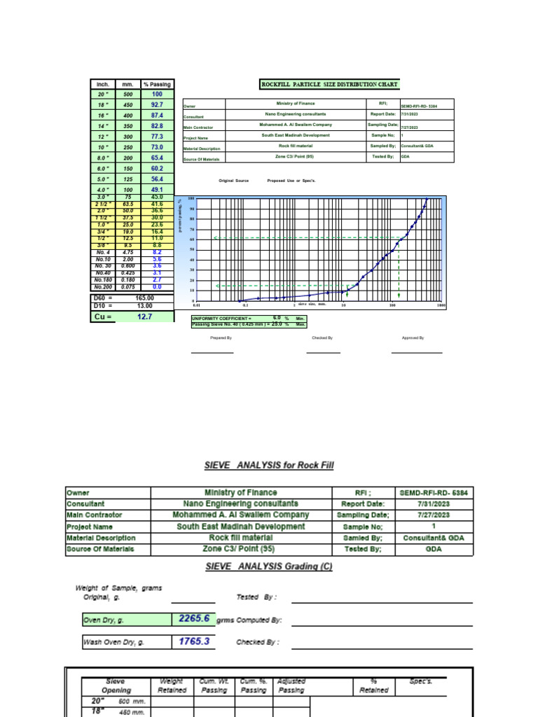 Rockfill Particle Size Distribution Chart | PDF | Materials | Physical ...