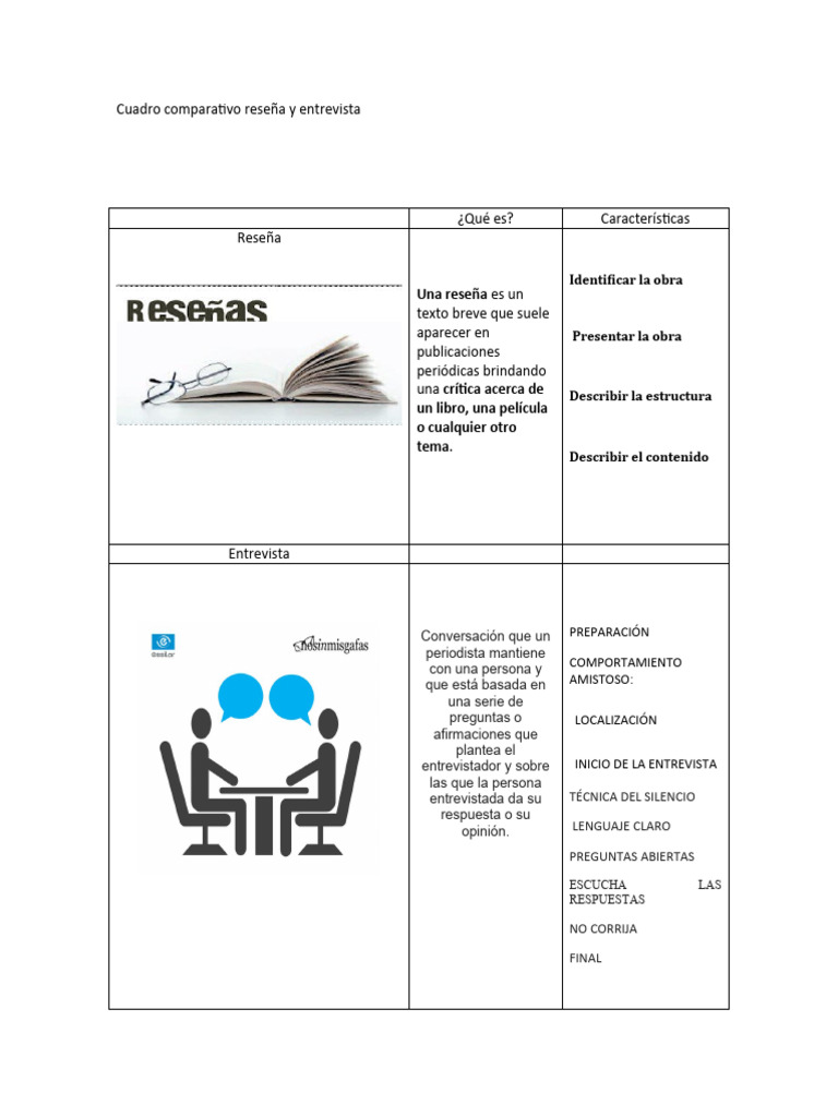Comparativa: Reseña vs Entrevista | PDF