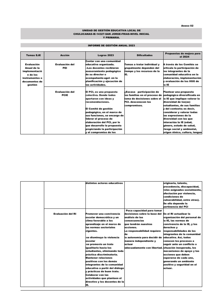 Informe de Gestion Anual - 2023. | PDF | Evaluación | Enseñando