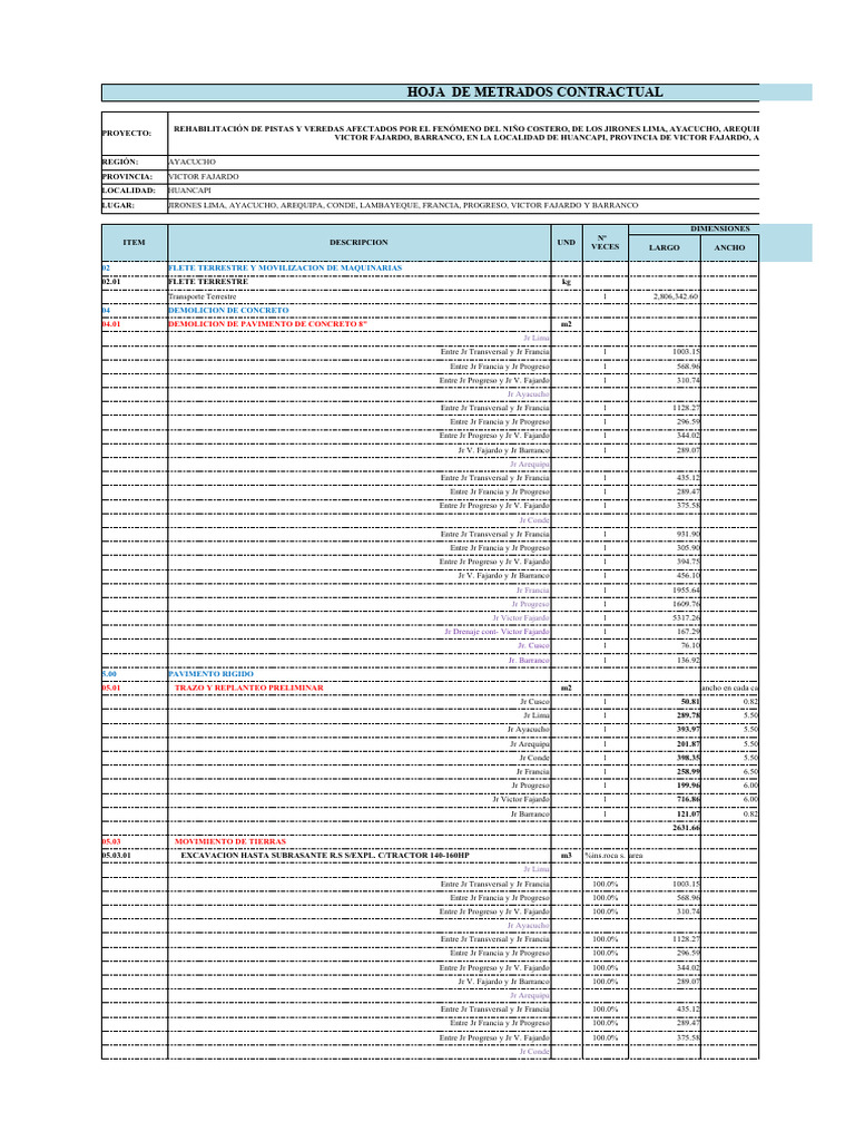 Resumen de Sustento de Metrados | PDF