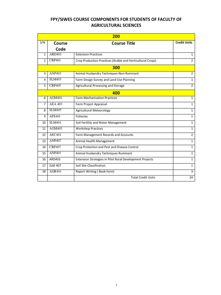 Agr 400 Fpy Siwes | PDF