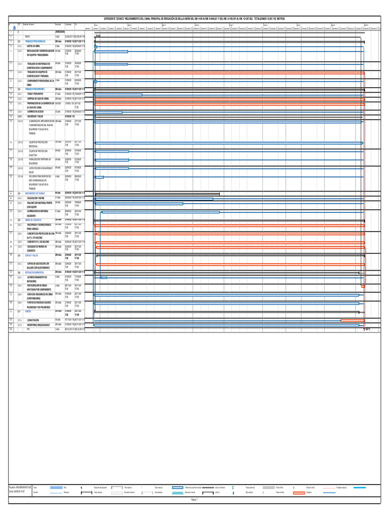1-Diagrama Project Canal | PDF