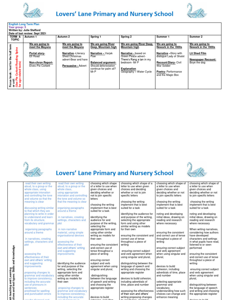 Year 5 English Long Term Plan 21 22 | PDF | Noun | Comma