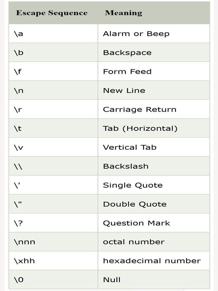 Escape Sequence In C Pdf