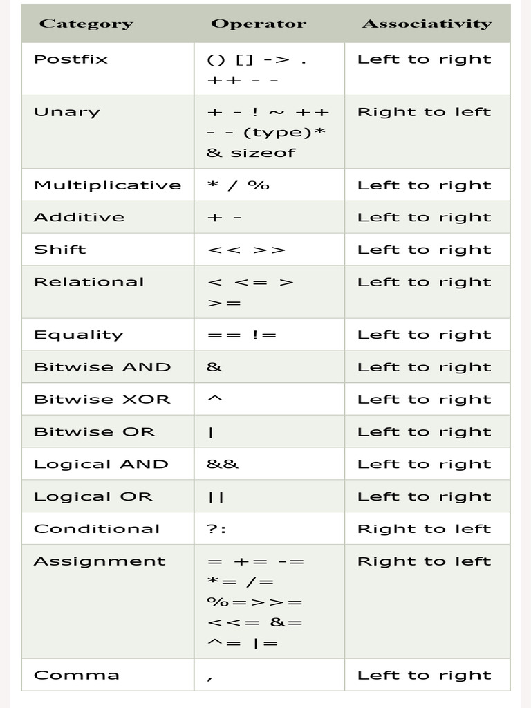 C Operators Pdf 