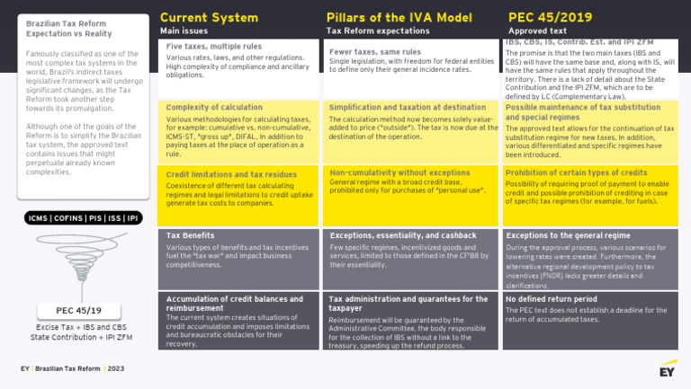 EY PEC45 Chart 1702740494 | PDF | Taxes | Credit