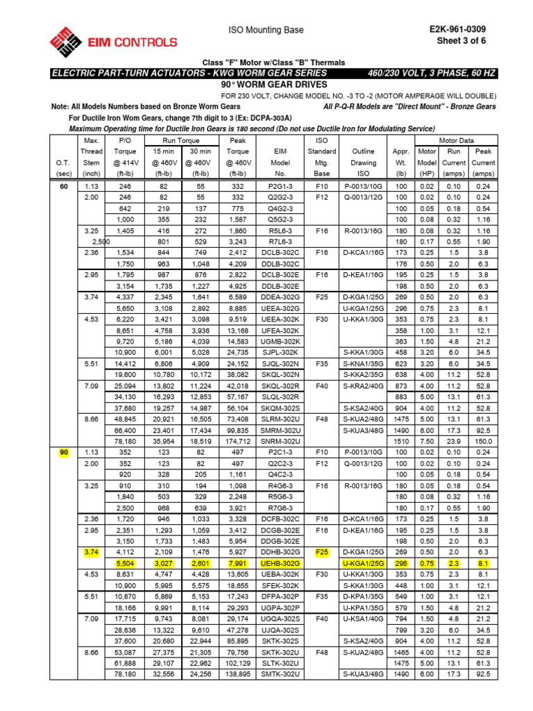 Eim Contrlos-Iso Mounting Base | PDF
