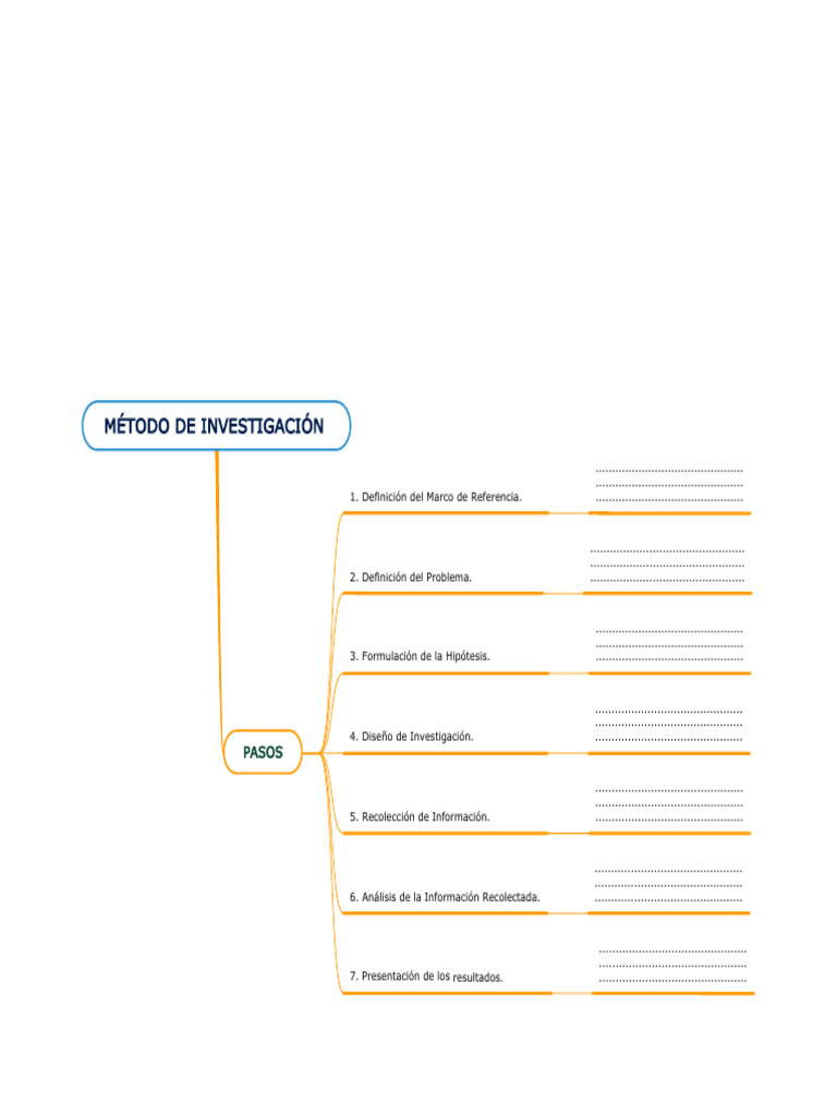 Mapa Mental - 202353 - 1254 | PDF