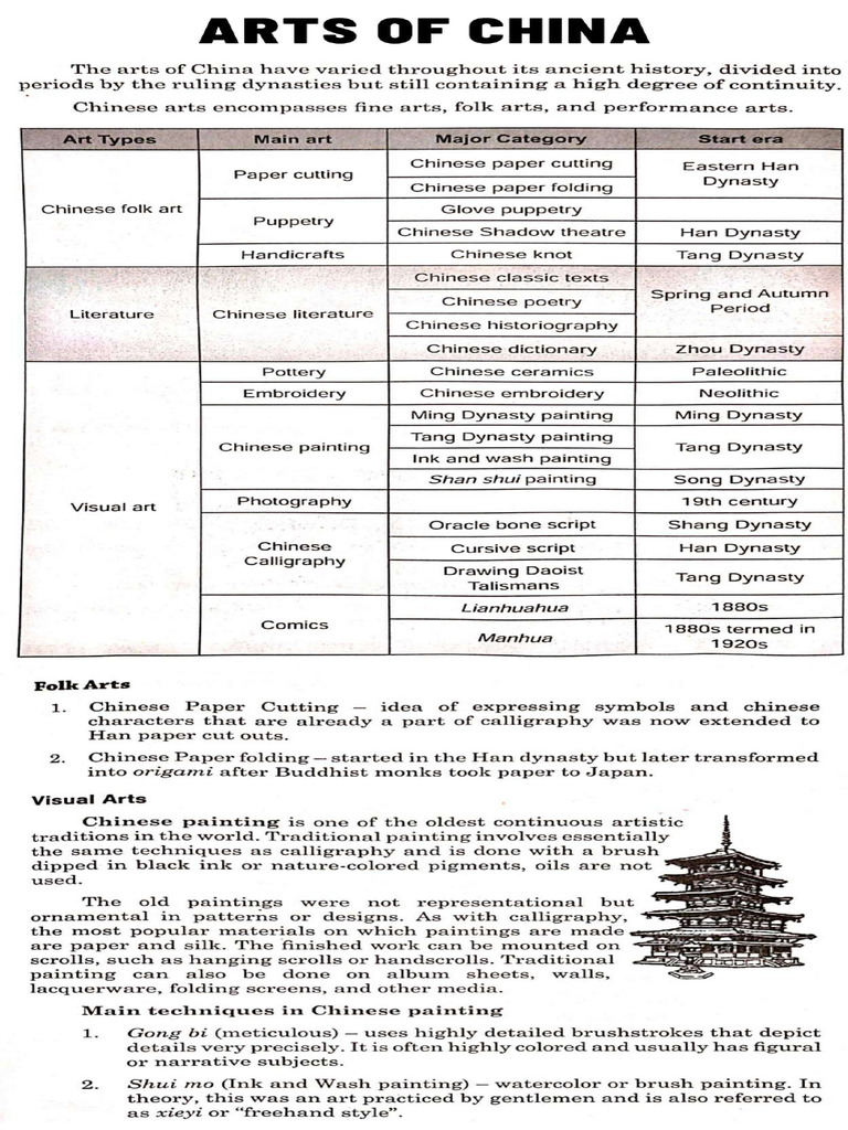 Lesson 1 Arts of China | PDF