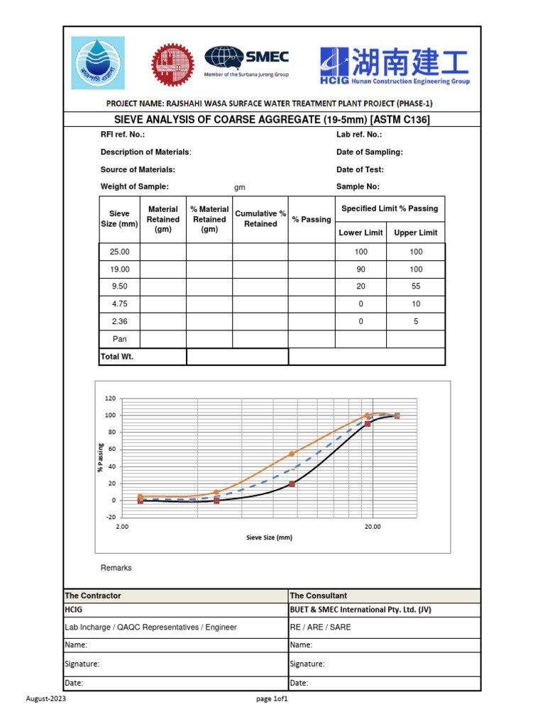 06 - Sieve Analysis of Coarse Aggregate (19-5mm) (Astm c136) (Rswtp-01 ...