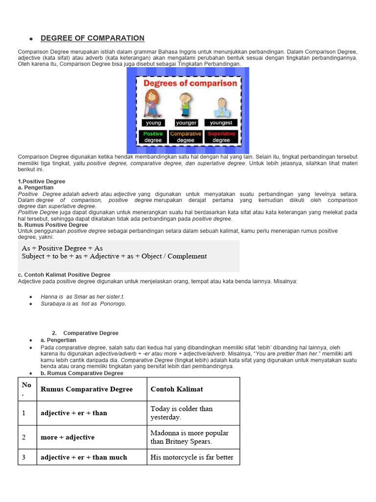 Understanding Degrees of Comparison | PDF