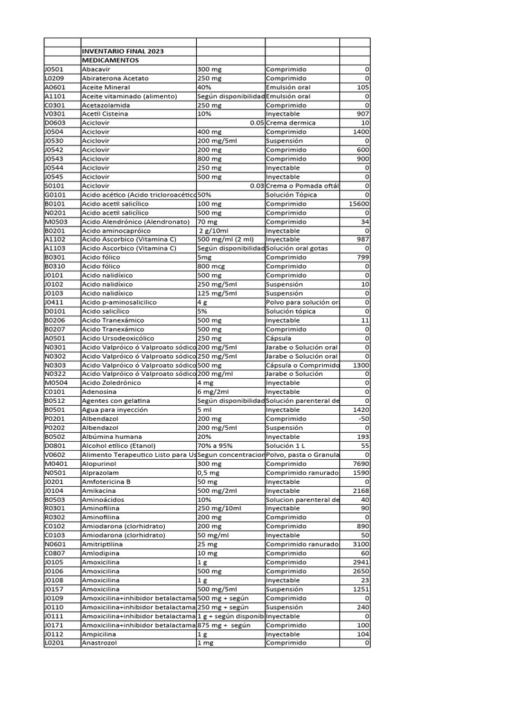 Para Inventario | PDF | Grupo funcional | Medicina