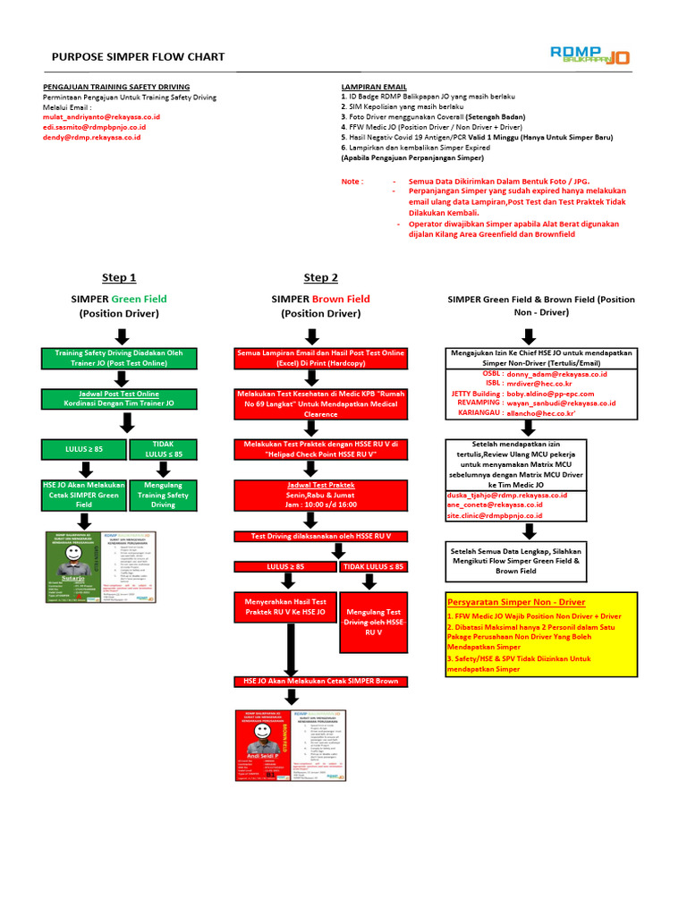Flowchart Simper RDMP Balikpapan JO | PDF