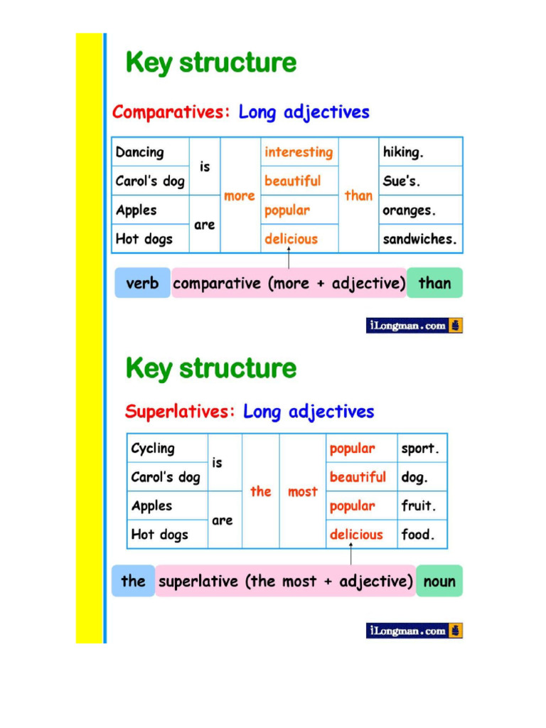 Adverbs of Manner | PDF