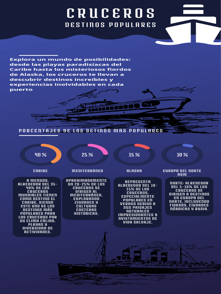 Infografia Crucero | PDF