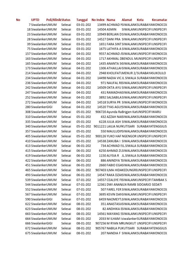 Register Januari KTR | PDF