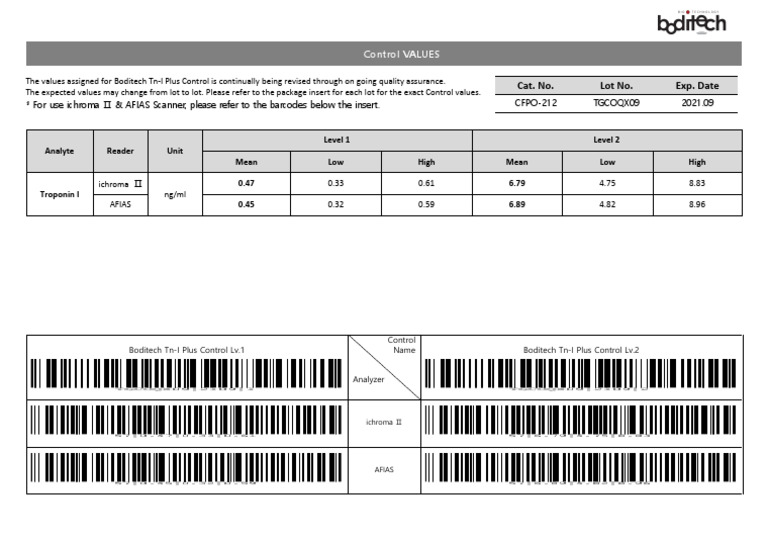 Boditech Tn-I Plus Control Values | PDF