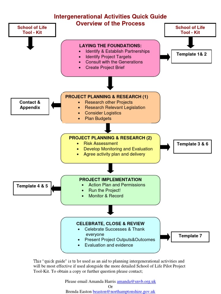 Intergenerational Activities Quick Guide | PDF