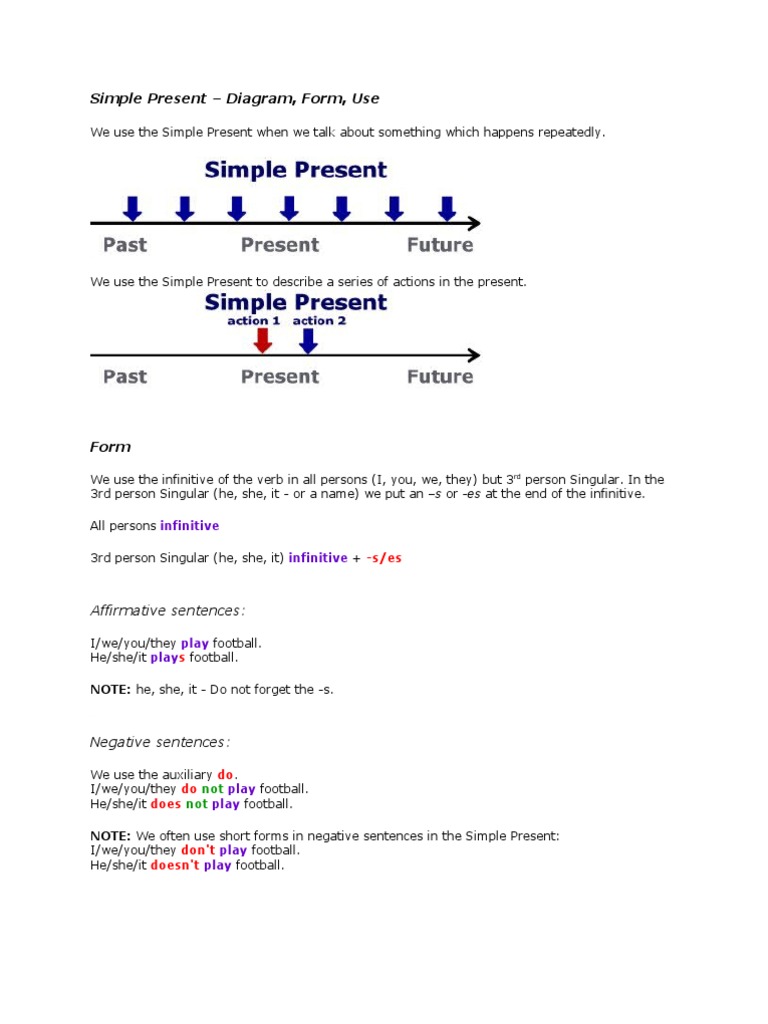 Present Simple, Rules | PDF | Verb | Linguistic Morphology