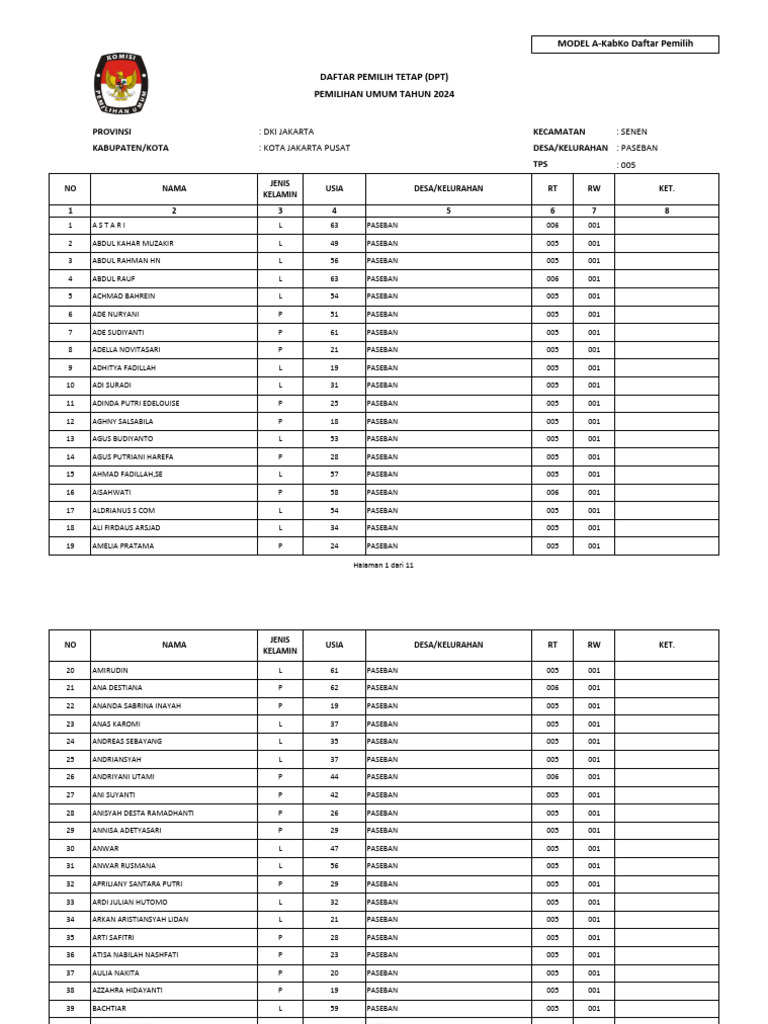 A-KabKo - (33413) SENEN-PASEBAN - TPS 5 | PDF