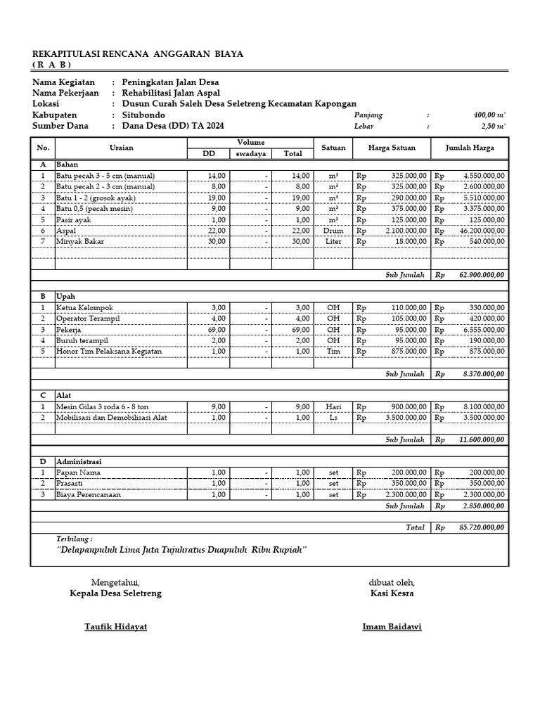 2 Dd 2024 Pekerjaan Aspal Dusun Curah Saleh Pdf Griya And Taman