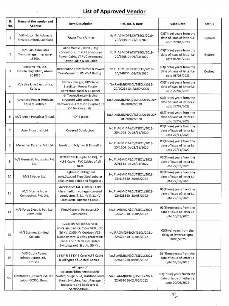 Approved Vendor List | PDF