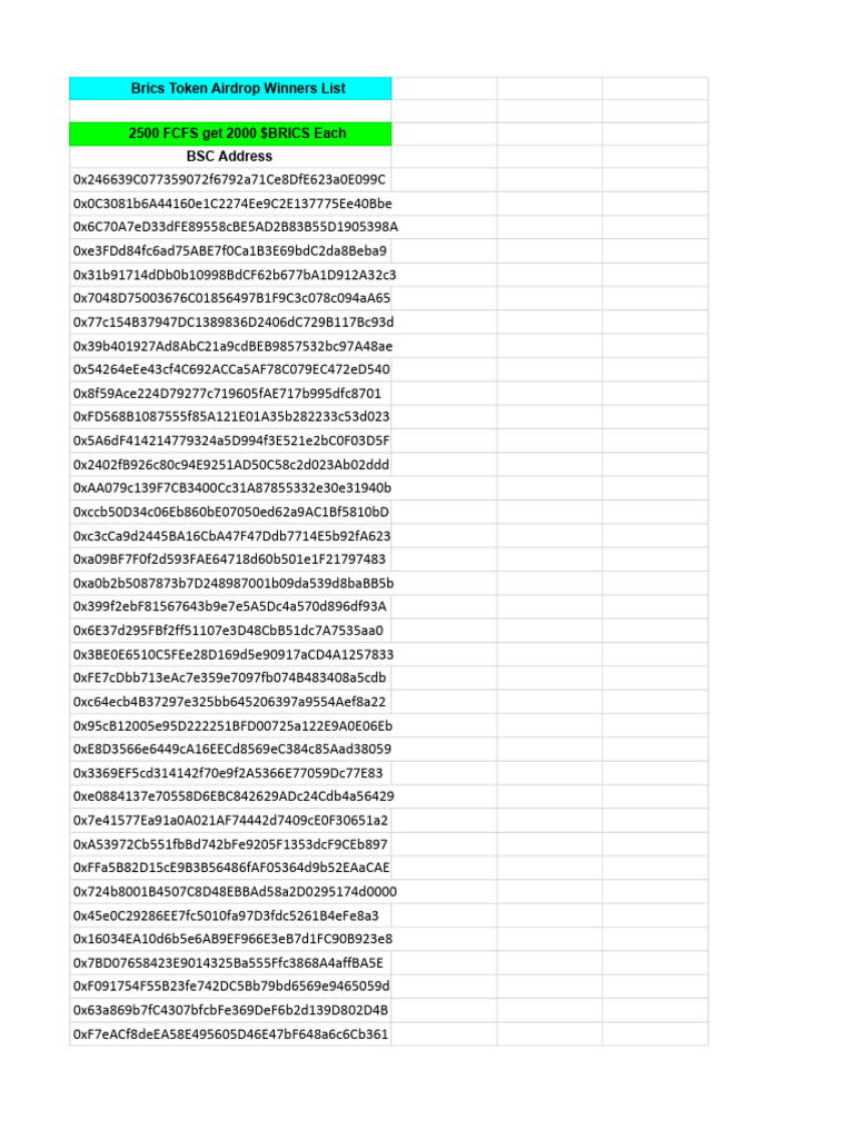 Brics Token Airdrop Winners List | PDF